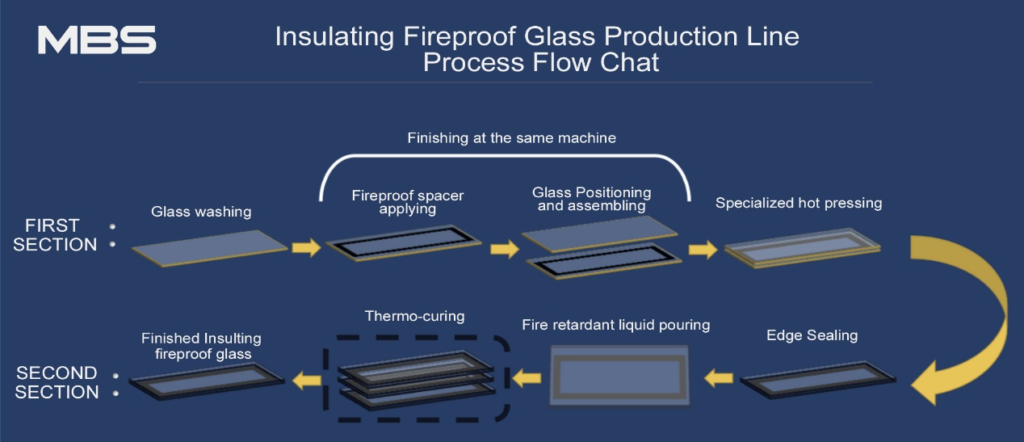 How to Manufacture Insulating Fireproof Glass: A Step-by-Step Guide ...